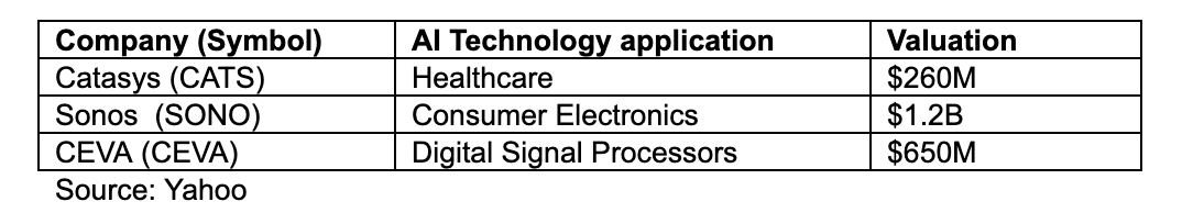 Commerce.AI on StartEngine - KingsCrowd