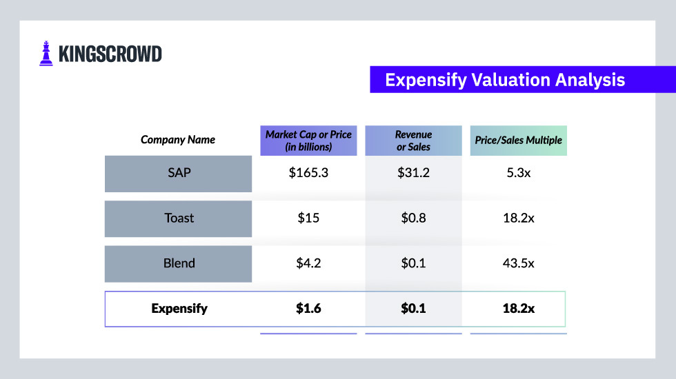 Expensify IPO 2021: Price, Dates, and All You Need to Know - KingsCrowd