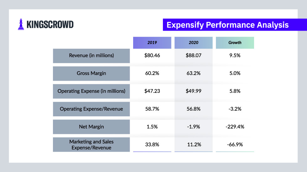 Expensify IPO 2021: Price, Dates, and All You Need to Know - KingsCrowd