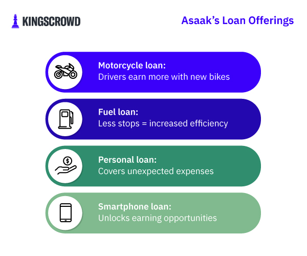 Asaak Serves an Underserved Market Brimming With Potential - KingsCrowd